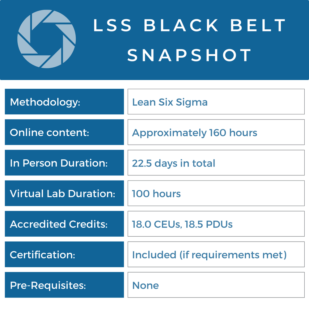 LEAN SIX SIGMA BLACK BELT – Lean Methods Group