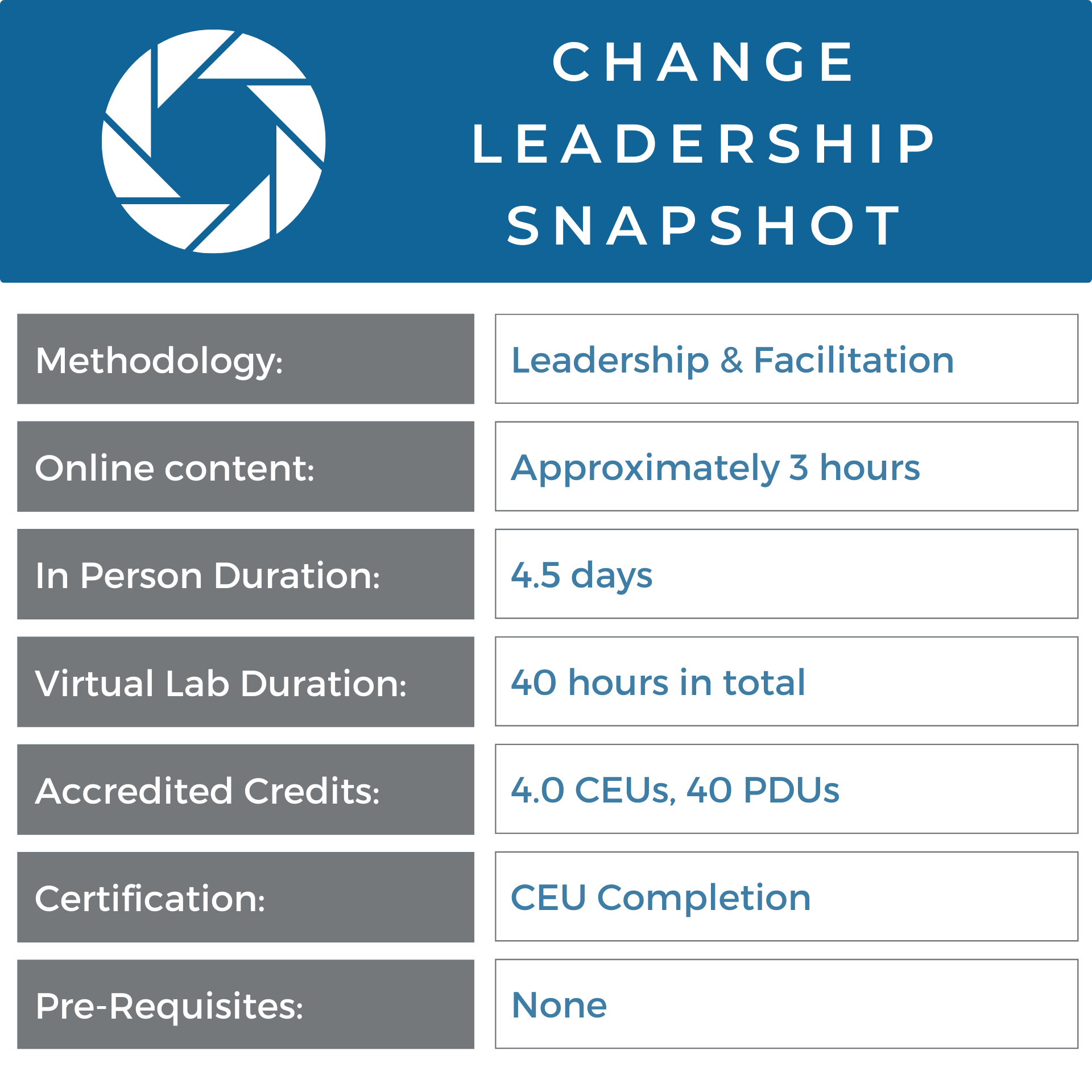 CHANGE LEADERSHIP – Lean Methods Group