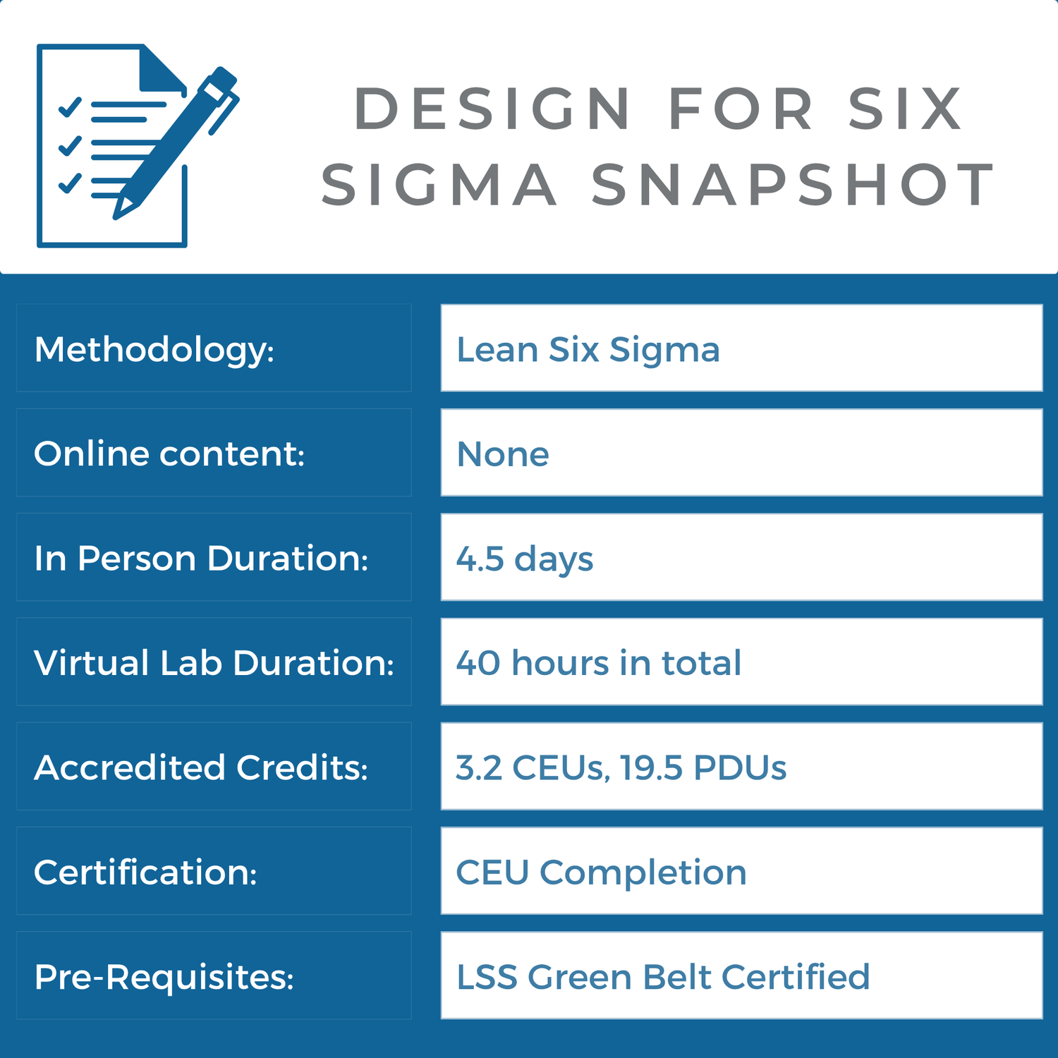 DESIGN FOR SIX SIGMA (DFSS) - BLENDED LEARNING – Lean Methods Group