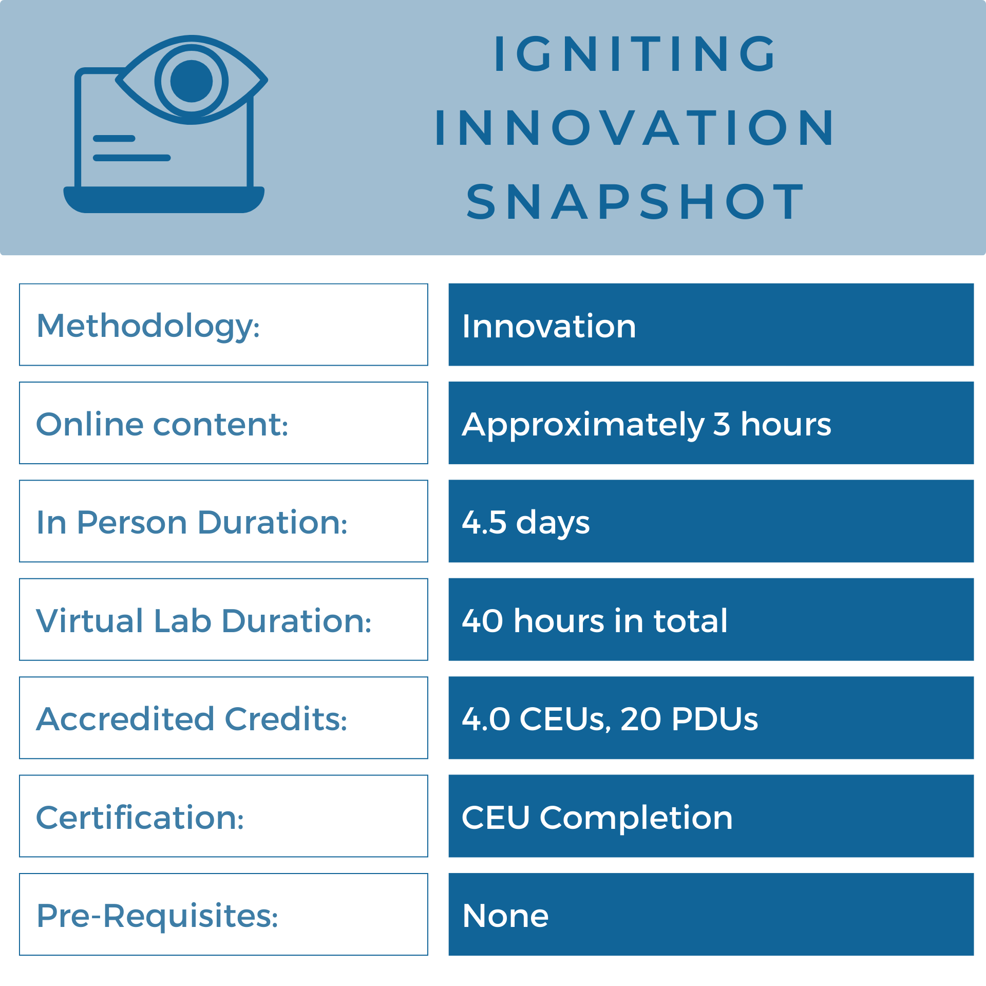 IGNITING INNOVATION – Lean Methods Group