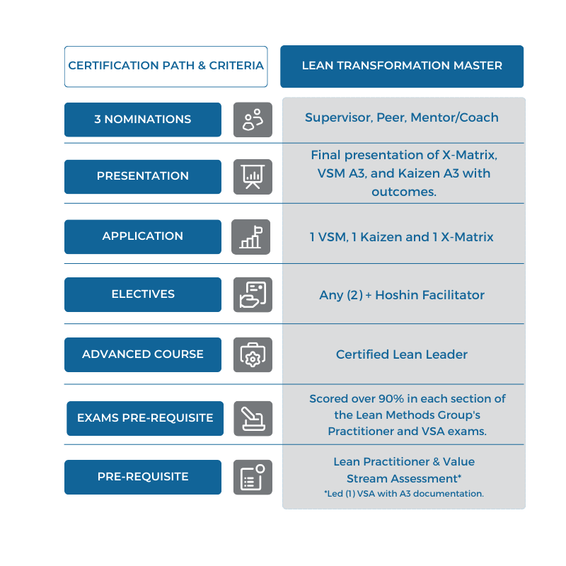 LEAN TRANSFORMATION MASTER – Lean Methods Group