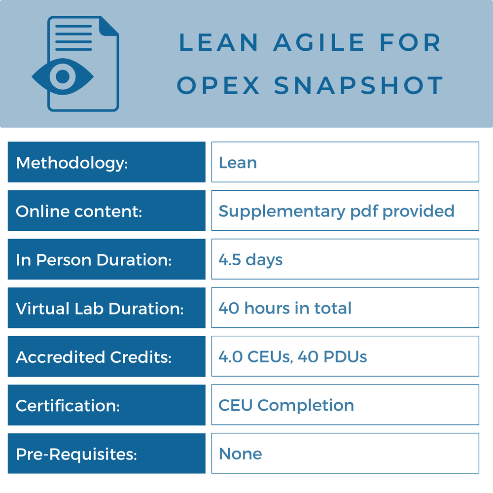 LEAN AGILE FOR OPERATIONAL EXCELLENCE – Lean Methods Group