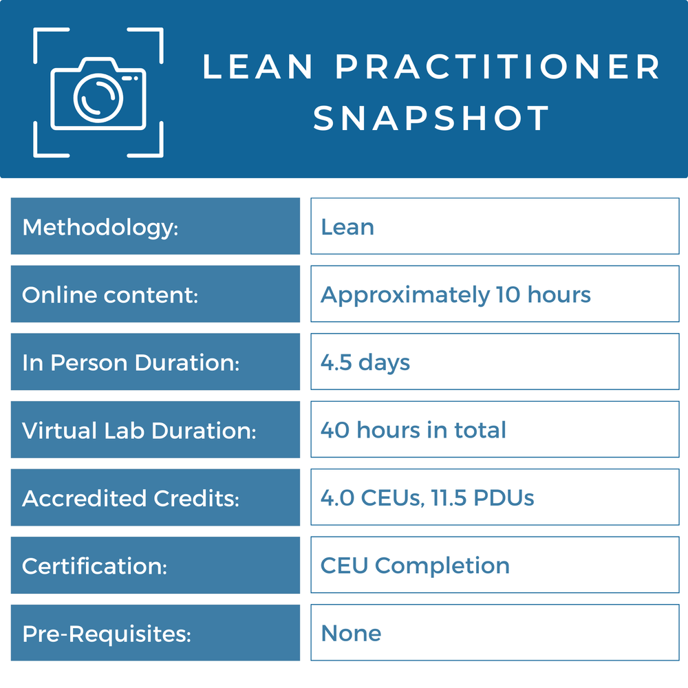 LEAN PRACTITIONER – Lean Methods Group
