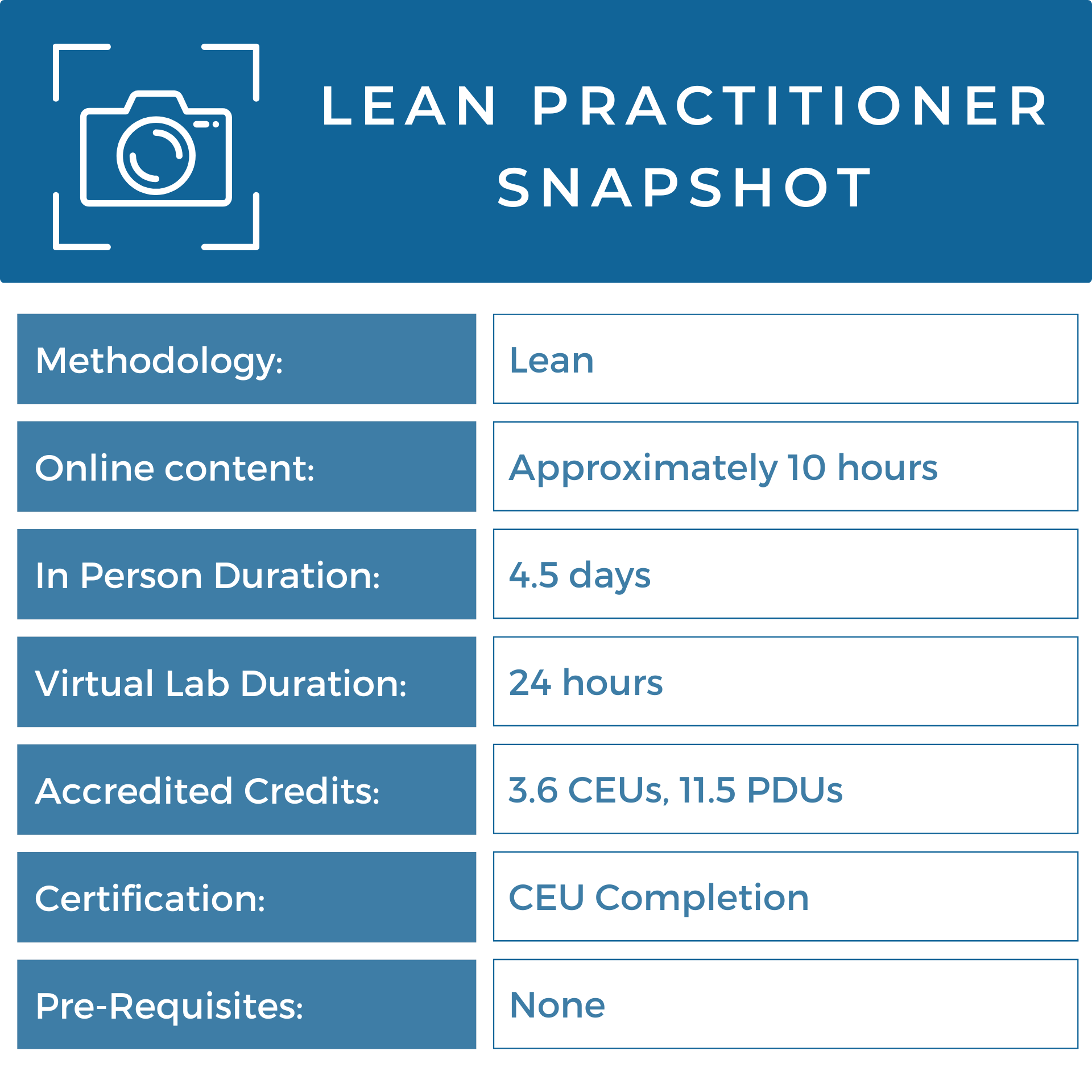 LEAN PRACTITIONER – Lean Methods Group