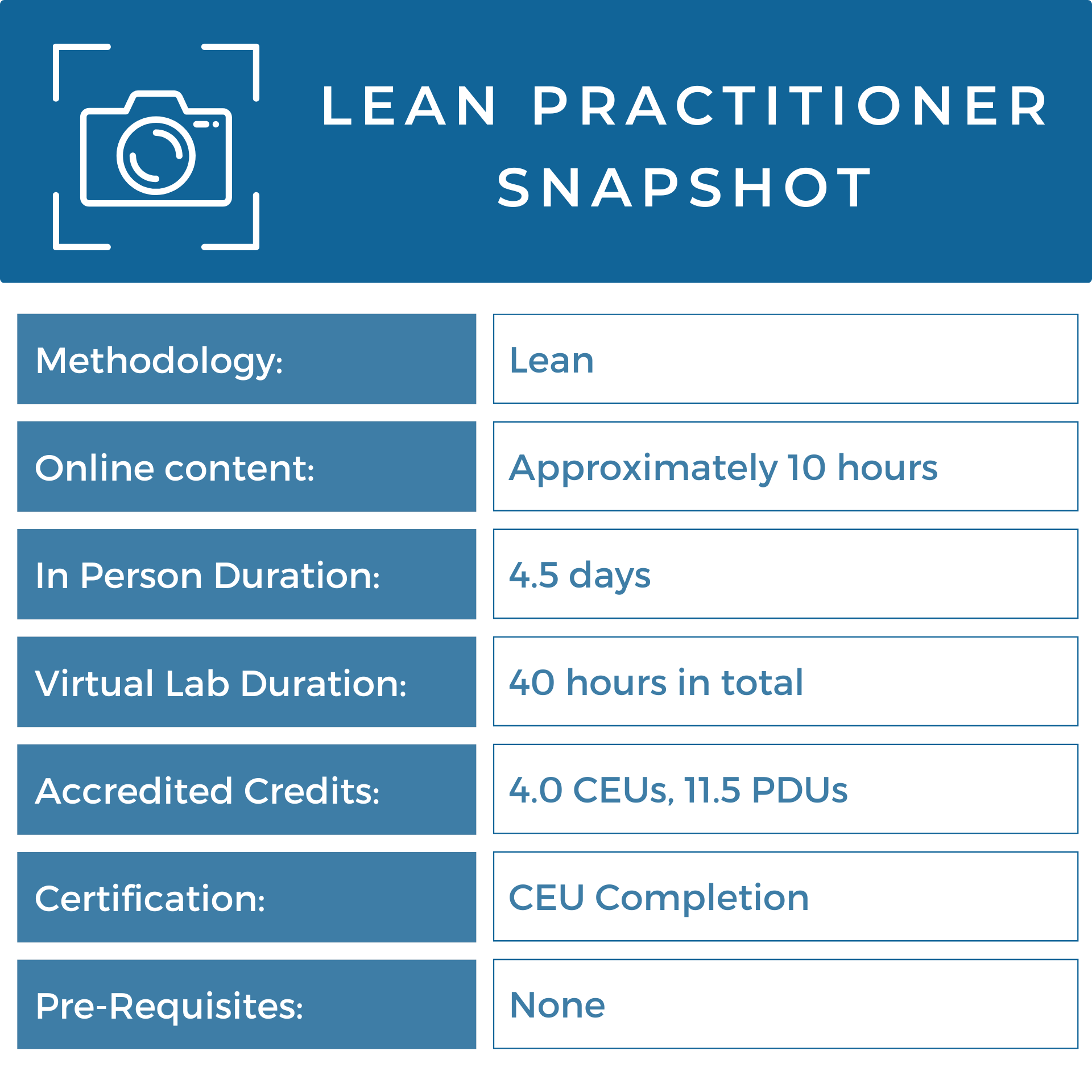 LEAN PRACTITIONER – Lean Methods Group
