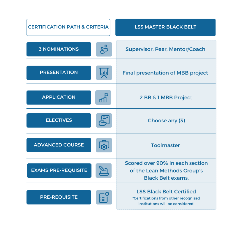 MASTER BLACK BELT – Lean Methods Group