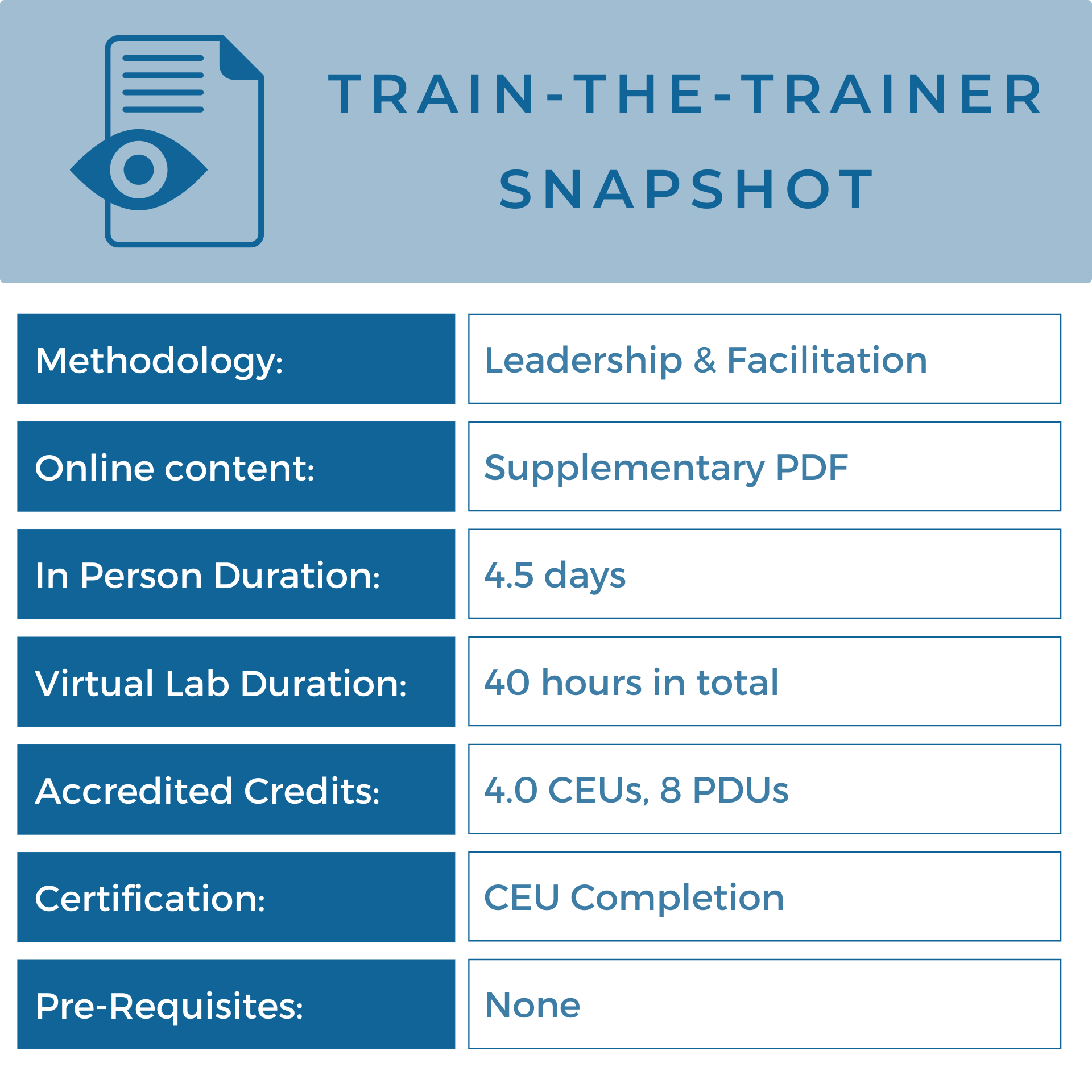 CERTIFIED TRAIN-THE-TRAINER – Lean Methods Group