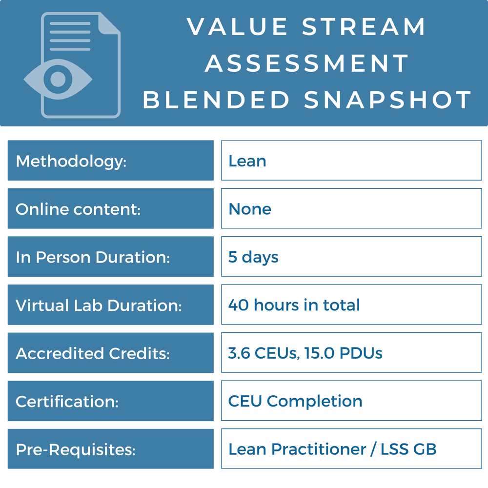 VALUE STREAM ASSESSMENT (VSA) – Lean Methods Group